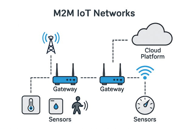 what-is-an-m2m-iot-network