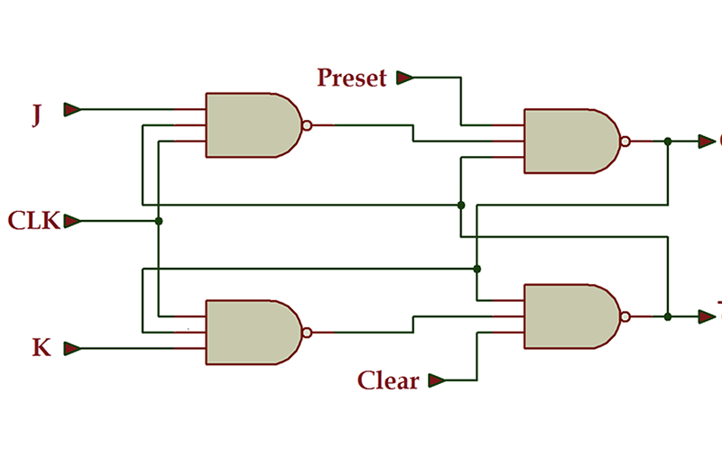 Verilog Tutorial 17 How To Design A Jk Flip Flop In Verilog