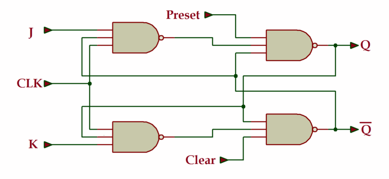 Verilog Tutorial 17 How To Design A Jk Flip Flop In Verilog