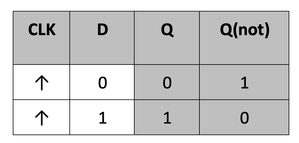 Verilog-tutorial-16-how-to-design-a-d-flip-flop-in-verilog