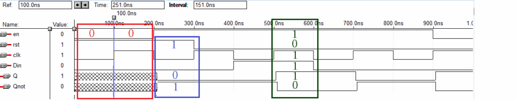 Verilog-tutorial-16-how-to-design-a-d-flip-flop-in-verilog