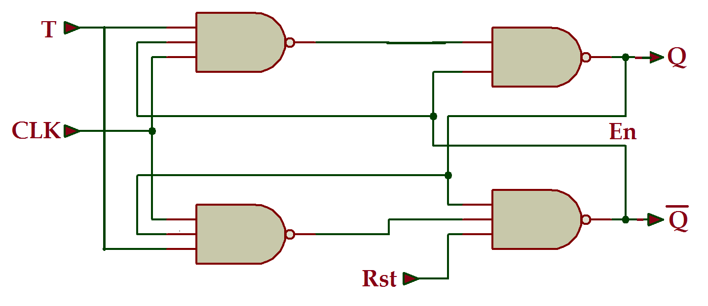 How to design a T flip-flop in Verilog