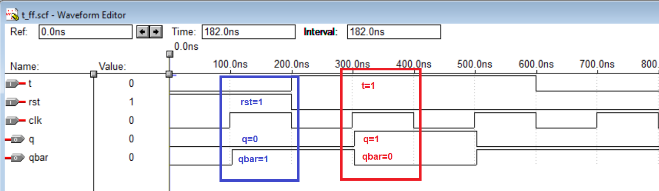 How to design a T flip-flop in Verilog