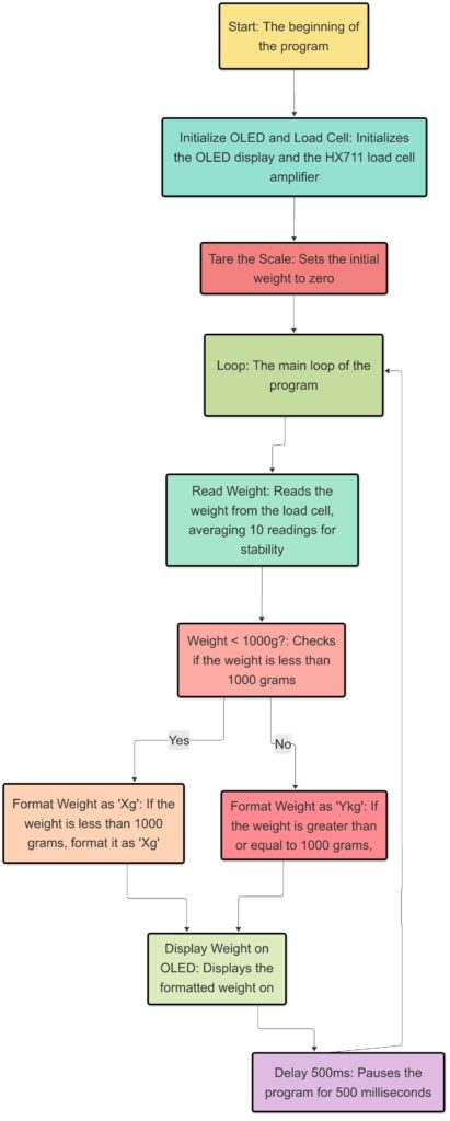 how-to-design-a-weighing-scale-using-esp32