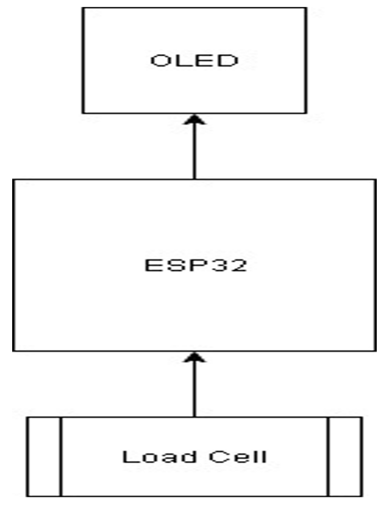 how-to-design-a-weighing-scale-using-esp32