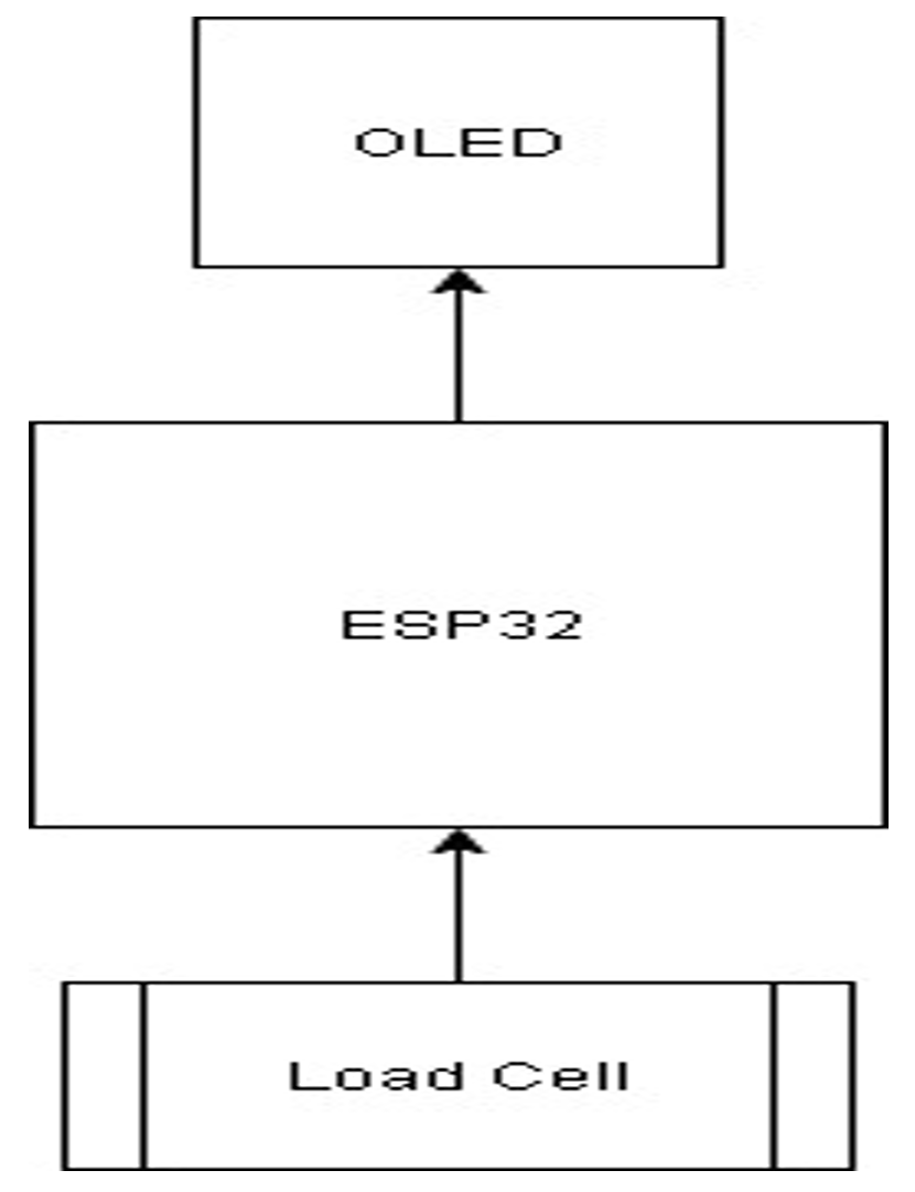 how-to-design-a-weighing-scale-using-esp32
