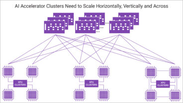 Synopsys launches 1.6T ESUN IP solution