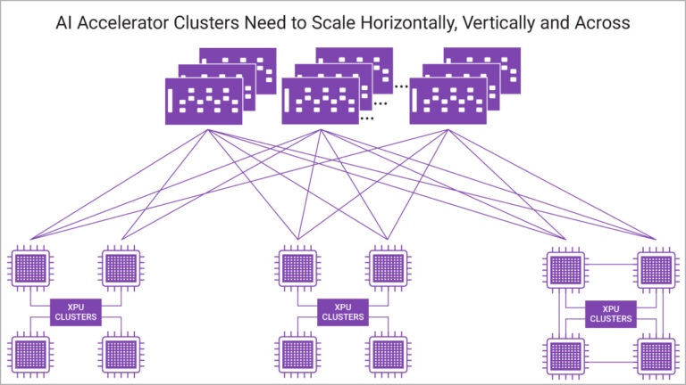 Synopsys launches 1.6T ESUN IP solution